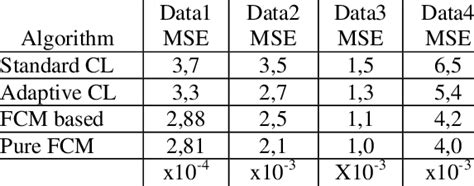 Mse Values For Each Algorithm Download Table
