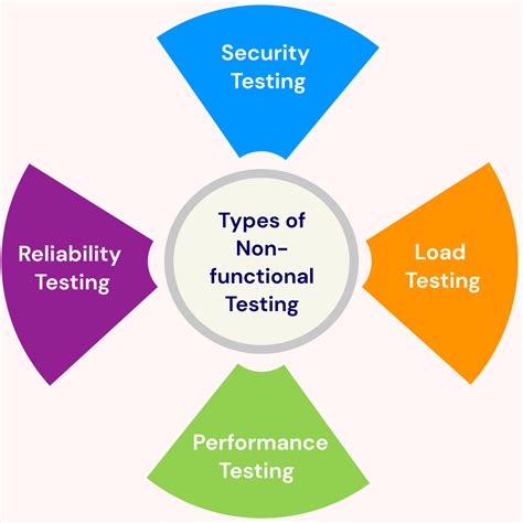 Different Software Testing Types That You Must Know Satguru Technologies