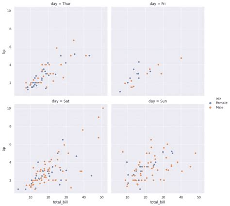 Seaborn Tutorial In Python For Beginners Data Visualization Using Seaborn