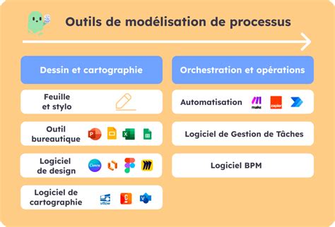 Cartographie processus RH Conseils et méthode