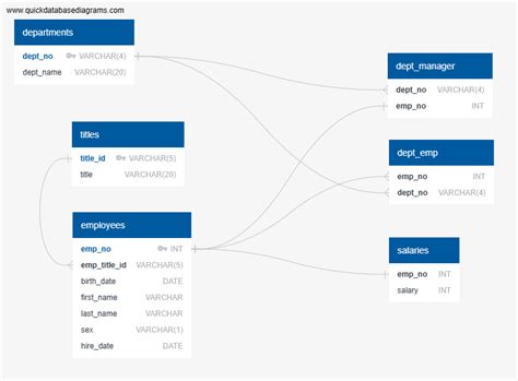 GitHub Jserra01 Sql Challenge