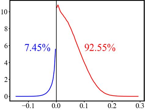 【代码】python绘制栅格概率密度曲线分布图 知乎