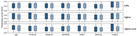 summarized results for different optimizer functions download