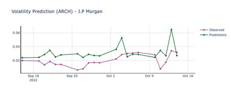 GitHub Romanakarpyn Time Series Analysis