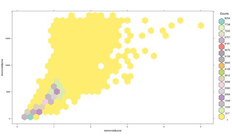 Visualizaci N De Datos En R Gu A Para La Visualizaci N De Datos En R Datapeaker