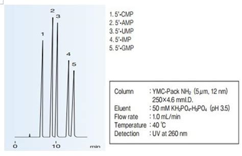 Ymc Pack Nh2氨基色谱柱 深圳凯米斯科技有限公司
