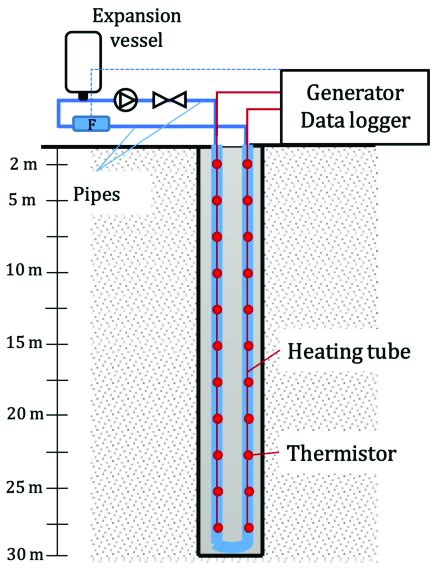 Schematization Of The Standard Routine Test Download Scientific Diagram