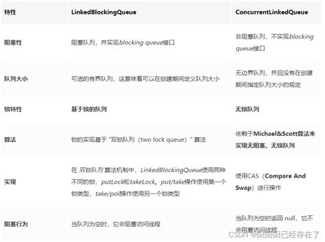 Arrayblockingqueue与linkedblockingqueue：深入解析java并发队列 Csdn博客