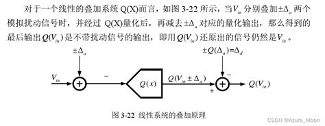 sar adc校准算法总结 sar adc 多相时钟 csdn csdn博客