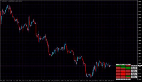 Currency Heat Mapex4