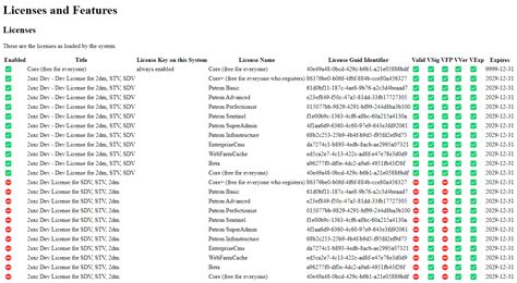 Debug License Issues In 2sxc 2sxc 20 For Dnn And Oqtane