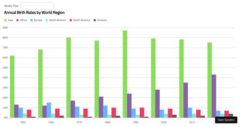 Example Ignite Ui Web Components Codesandbox