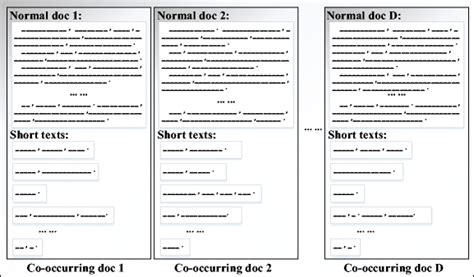 Hierarchical Structure Of Normal Documents And Short Texts Download Scientific Diagram