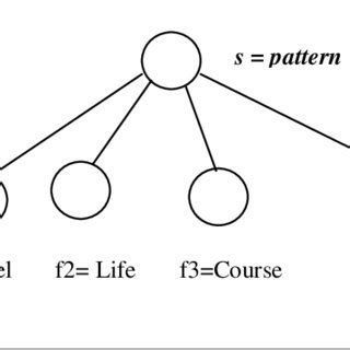 Example Of A Bayesian Network Download Scientific Diagram