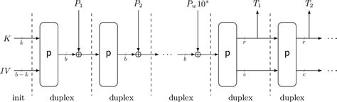 Figure 7 From Understanding The Duplex And Its Security Semantic Scholar