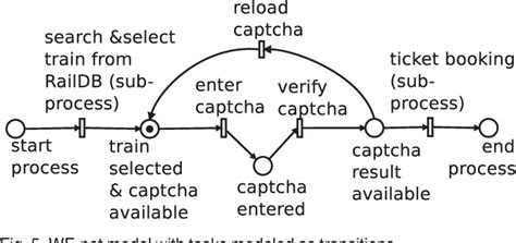 figure 5 from a taxonomy of consistency models in dynamic migration of
