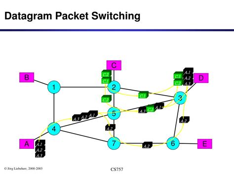 ppt review of networking concepts part 1 switching networks