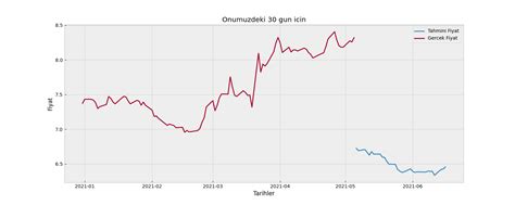 Grafik Problemimatplotlib Python Yazbel Forumu