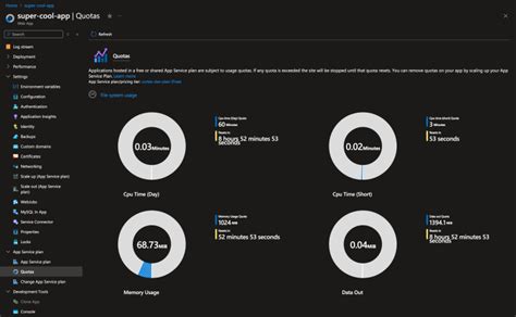 Error Failed To Deploy Web Package To App Service Internal Server Error Code 500 Matthew