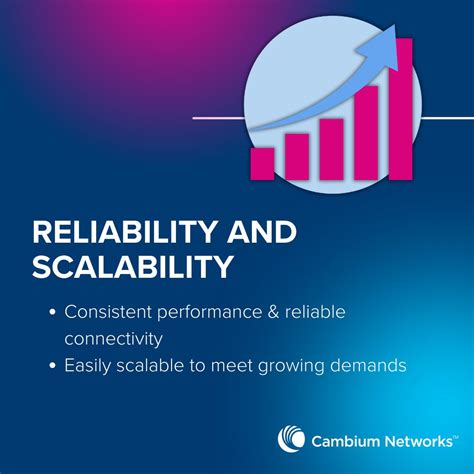 Networkmanagement Scalability Wireless Wired Connectivity