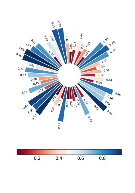 6 8 circular bar plot — python seekho