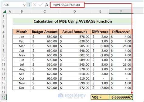 How To Calculate Mean Squared Error In Excel 3 Easy Methods