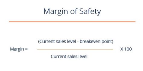 Significance Of Margin Of Safety QS Study