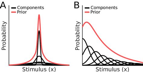 Two Example Methods For Reducing The Number Of Parameters To Optimize