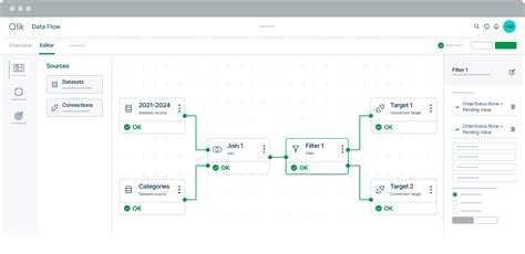 Data Preparation For Analytics ML And AI Qlik Cloud Analytics