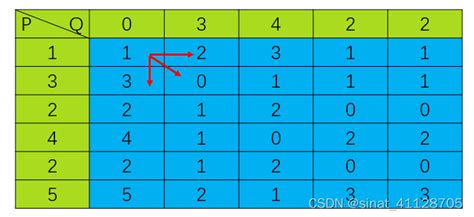 轨迹相似性度量方法弗雷歇距离 Csdn博客