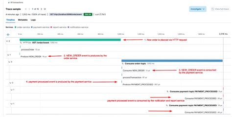 How To Add Go Unit Tests And Coverage Stats In Your Ci Using Github Actions By Sohaib Omar