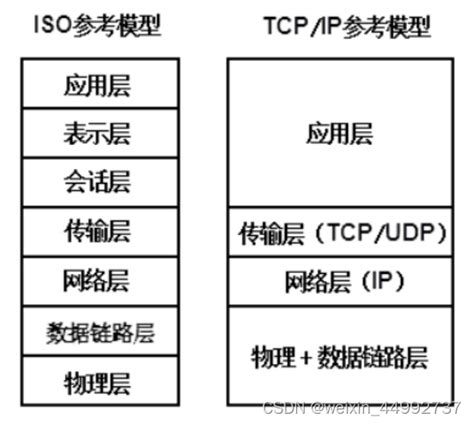 python网络编程 CSDN博客