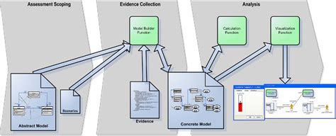Figure 1 From A Tool For Enterprise Architecture Analysis Semantic Scholar