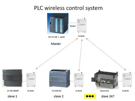 1w Rs232 Rs485 Wireless Radio Modem Modbus Dtu Plc Communication