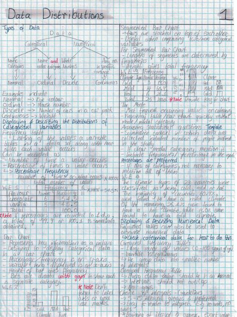 General Maths Summary Notes Pdf