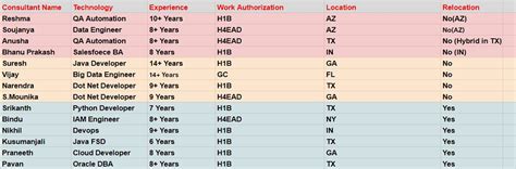 Soumya Deeti On Linkedin Devopscloudengineer Bigdataengineer