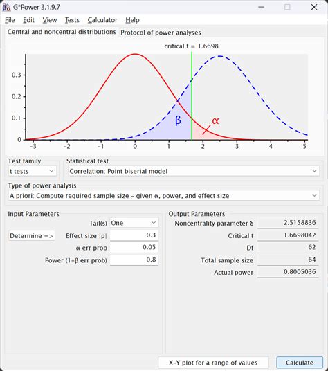 Companion to the Nursing Ph.D. & DNP Statistics Curricula - 15 Introduction to Power and Sample ...