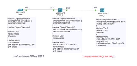 Connect Switch3560 And Switch2960 With Ipv6 In Cpt Cisco Community