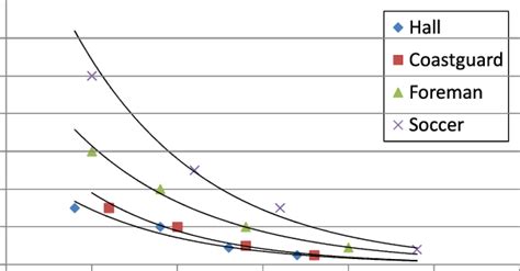 experiments on optimal λ download scientific diagram