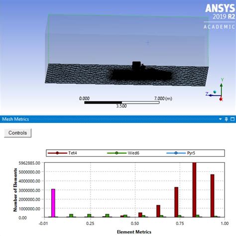 How To Work With High Skewness When Adding Ground Inflation