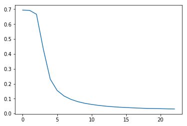 matplotlib loss curve がMLPClassifierから取得した損失値を適切にプロットする方法