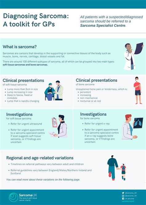 Soft Tissue Sarcoma Gpnotebook