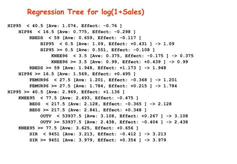 Ppt Classification And Regression Trees Cart Boosting And Bagging Random Forest Powerpoint