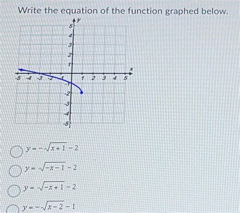 [answered] Write The Equation Of The Function Graphed Below 2 X 1 2 Y X