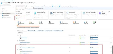 Secure Containers Software Supply Chain Across The Sdlc Microsoft