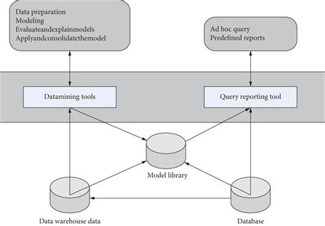 data mining structure diagram download scientific diagram