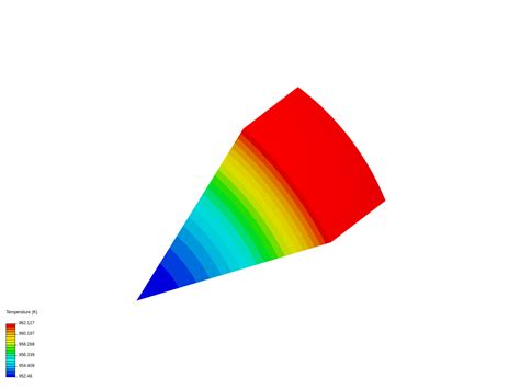 Validation Case Convective Heat Transfer Simulation Of Sphere Copy By Oliver47 Simscale