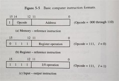 solved use the instruction formats of the basic computer in