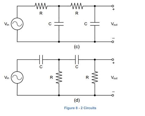 Solved For Circuits And In Figure 8 2 Derive The