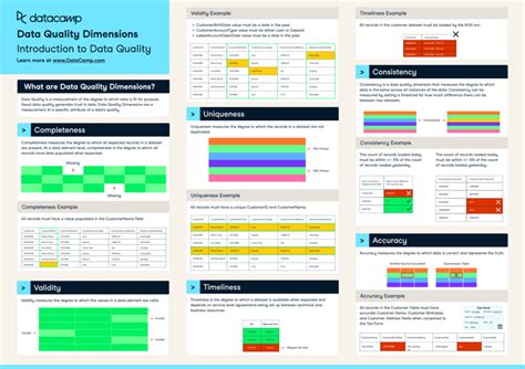 a comprehensive guide to dbt tests to ensure data quality datacamp